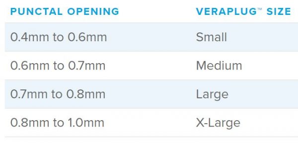 VeraPlug Punctal Occlusion Medix 21 Surgical | Looking to the future