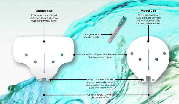 Ahmed Clearpath Medix 21 Surgical | Looking to the future
