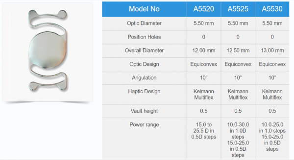 Aurolens Anterior Chamber IOL Medix 21 Surgical | Looking to the future
